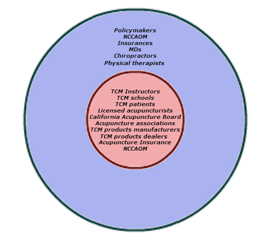 TCM in California: A SWOT Analysis - Journal of Acupuncture ...